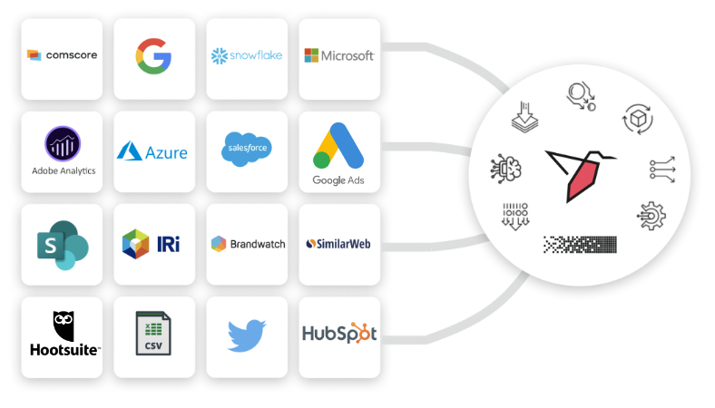Connect S3 to Databricks integration Connect S3 to Databricks integration